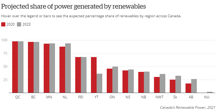 The Home of Canada's Energy Sector Is Set to Outpace the Country in ...