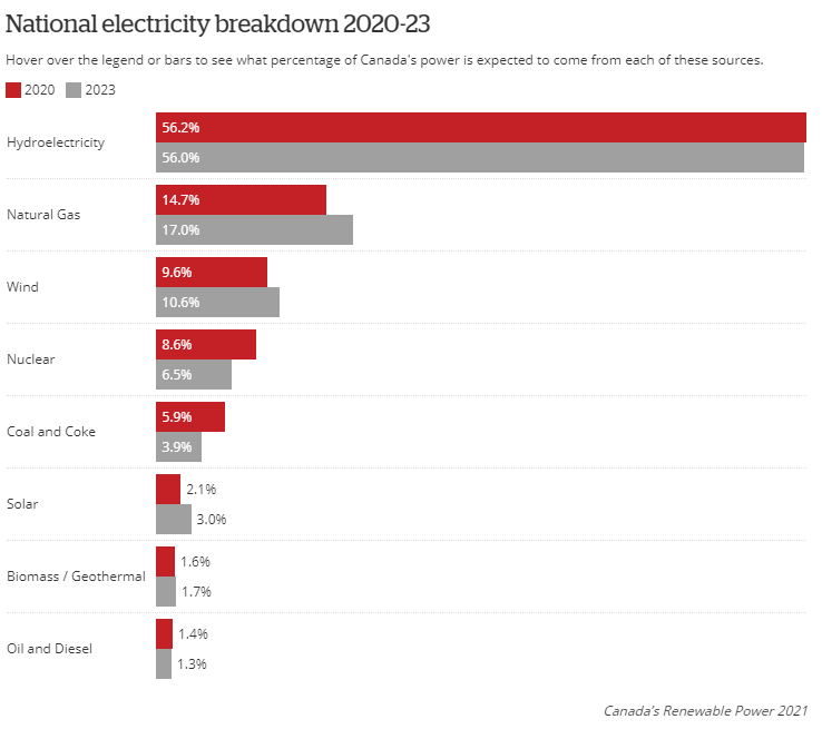 The Home of Canada's Energy Sector Is Set to Outpace the Country in ...